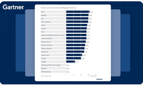 Payment Gateway In Ecommerce What It Is And How It Works Orocommerce