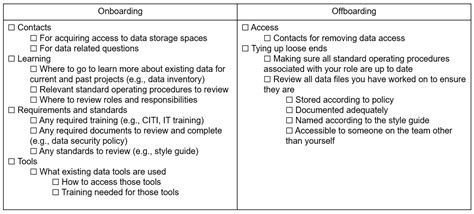 chapter 8 documentation data management in large scale education research