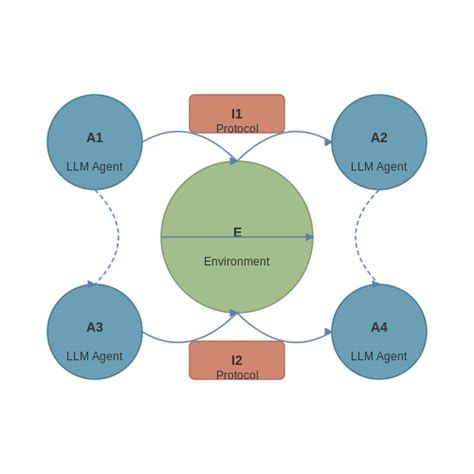 Multi Agent Systems With Llm Communication Ai Tutorial Next Electronics