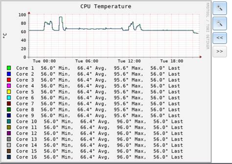 inconsistent cpu temperature reporting between new ui and legacy ui on 11 2 rc2 truenas community