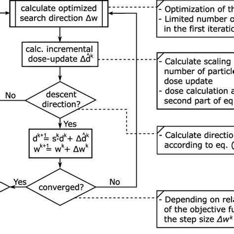 8 Flow Diagram Of The Hybrid Optimization Algorithm Explanations To