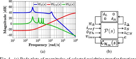 figure 1 from design of h∞ based robust controller for single phase grid feeding voltage source