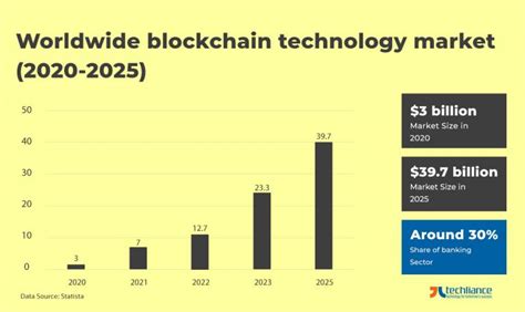Main Blockchain Programming Languages For Making Dapps