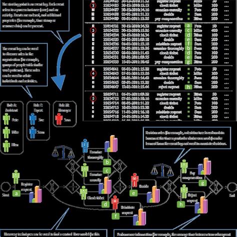 Example Workflow Of Process Discovery And Analysis Download Scientific Diagram