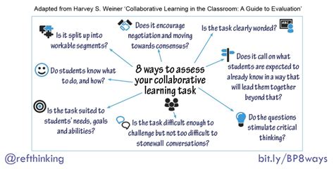 Collaborative Learning In The Classroom Solving Problems D70 Curriculum Instruction And