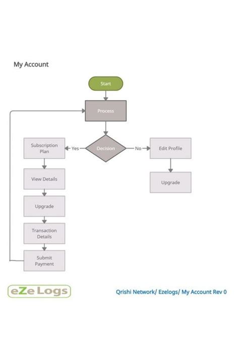 Earned Value Analysis Construction Project Management Artofit