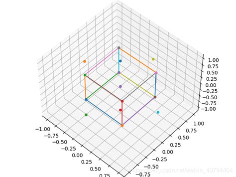 Python画三维点的voronoi领域拉盖尔voronoi怎么啥都不会的博客 Csdn博客