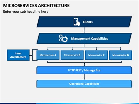 Microservices Architecture PowerPoint And Google Slides Template PPT