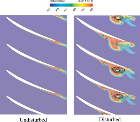 static entropy contour and surface streamlines around the rotor blade