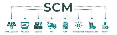 Scm Banner Website Icon Vector Illustration Concept For Supply Chain Management Stock Vector