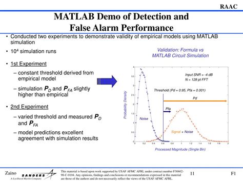 Ppt An Fpga Based Adaptive Computing Implementation Of Chirp Signal Detection Powerpoint