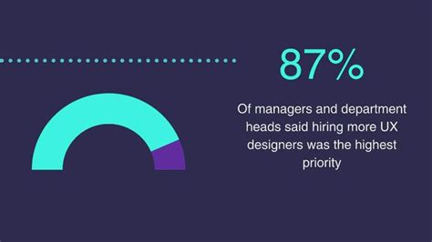 7 reasons why you should learn ux design in 2022 designlab in 2024