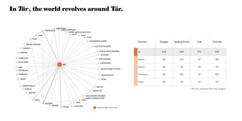Creating Dynamic Dialogue A Script Analysis Guide To Compelling