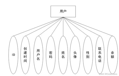 网上超市系统基于springbootvue的网上超市系统设计与实现（源码数据库文档）网上超市系统的设计与实现 Csdn博客