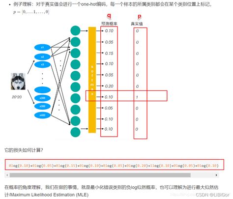 图像分类03分类器及损失：线性分类 Svm损失softmax 分类交叉熵损失softmax 分类器全称 Csdn博客