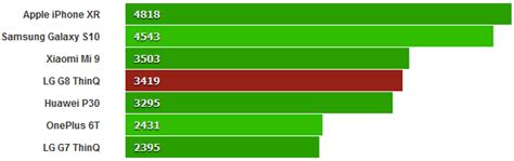 Nh Gi Lg G Thinq Camera Si U R Ng Si U N T Ng