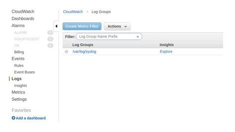 Getting Started With AWS CloudWatch MetricFire