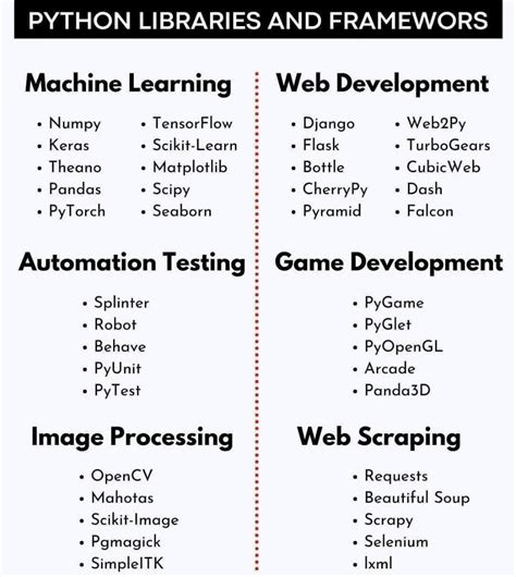 Pratik Dhole On Linkedin Pythonprogramming