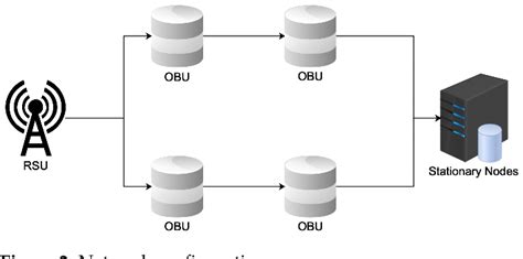 figure 2 from data dissemination in vanets using particle swarm optimization semantic scholar