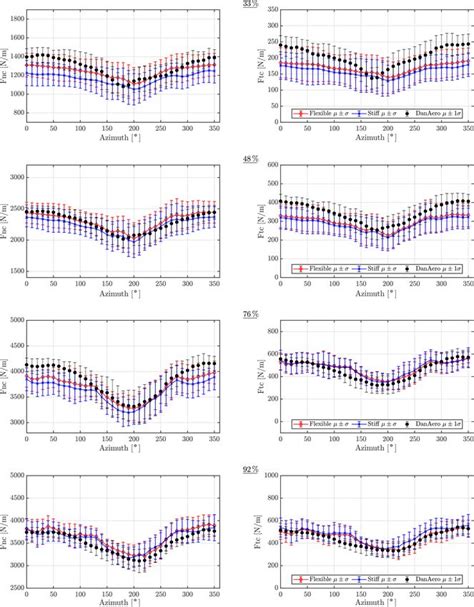 Wind Turbines In Atmospheric Flow Fluid Structure Interaction
