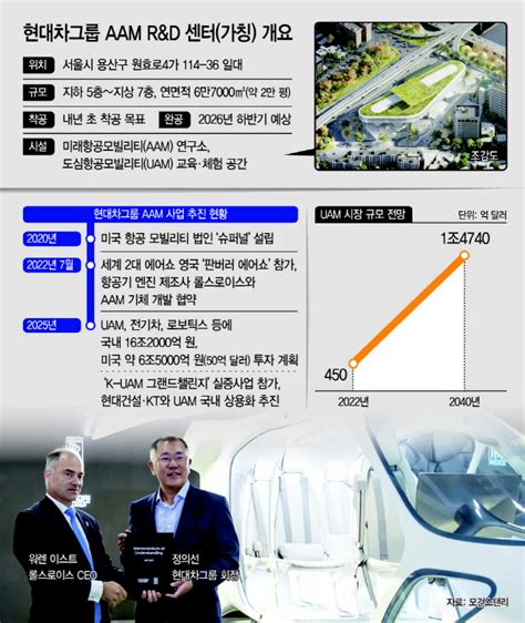 정의선號 미래사업의 현대차 용산 AAM 연구소 년 문 연다 네이버 블로그