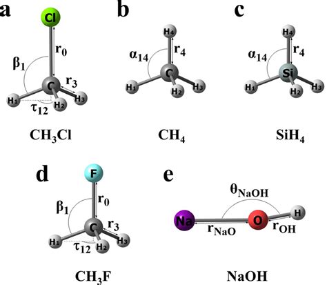 Definition Of Internal Coordinates In Each Molecule Internal