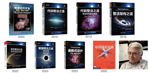 代码之美——代码整洁之道 Csdn博客