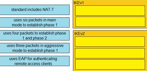 Drag And Drop The Descriptions From The Left Onto The Correct Protocol Versions On The Right