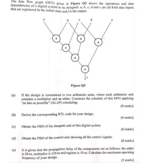The Data Flow Graph Dfg Given In Figure Q5 Shows