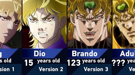 Dio Evolution Online
