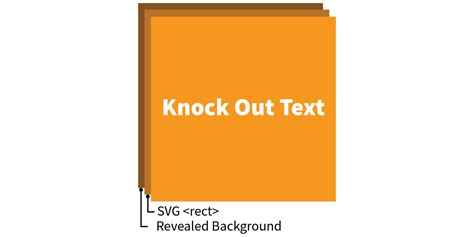 Svg Knockout Text Css Tricks