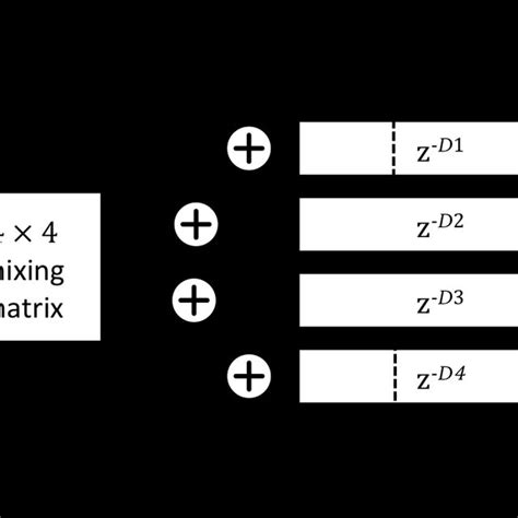 A 16 ⇥ 16 Sparse Block Circulant Matrix Composed Of 4 ⇥ 4 Hadamard Download Scientific Diagram