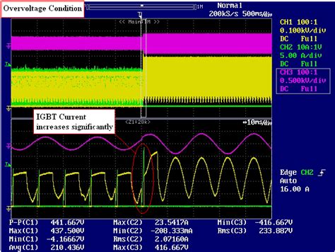 Overvoltage Condition During Igbt Switching Download Scientific Diagram