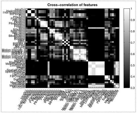 Matlab Figure Contents Lost While Saving As Epspdf Stack Overflow