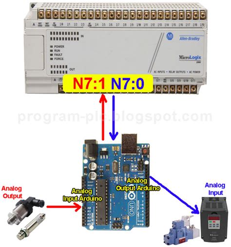 Allen Bradley Plc Arduino Allen Bradley Df1 Protocol