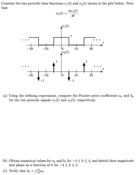 Solved Consider The Two Periodic Time Functions X T And Chegg