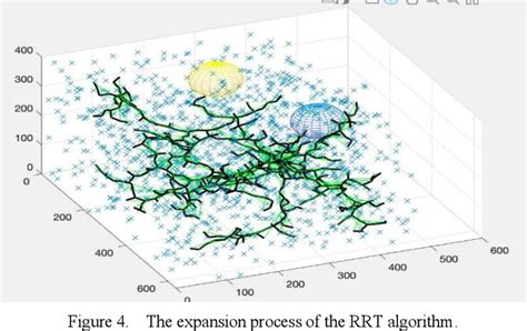 Figure 1 From Obstacle Avoidance Path Planning Of Manipulator Based On Improved Rrt Algorithm
