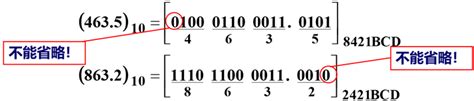 verilog数的表示和运算 luckylan 博客园