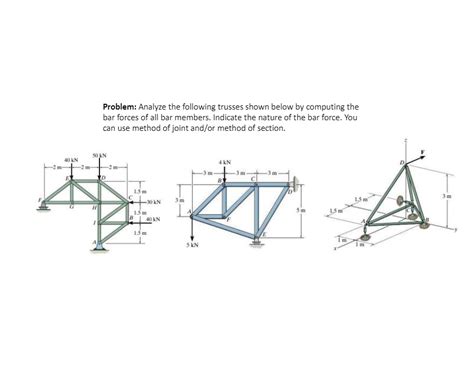 Solved Problem Analyze The Following Trusses Shown Below By