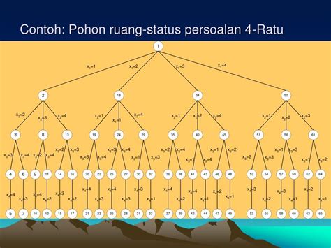 Ppt Algoritma Runut Balik Backtracking Powerpoint Presentation Free Download Id 4798658