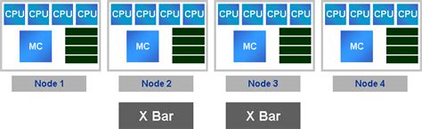 numa systems and sql server