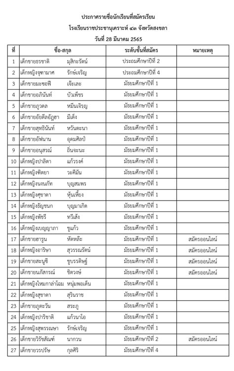🔈🔈ประกาศรายชื่อ โรงเรียนราชประชานุเคราะห์ ๔๓ จังหวัดสงขลา