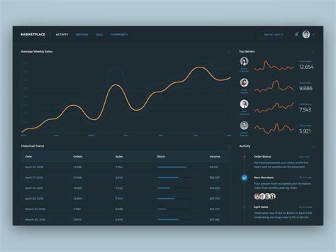 Web App Design Analytics Design Dashboard Design
