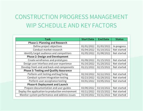 Free Wip Schedule Templates For Google Sheets And Microsoft Excel