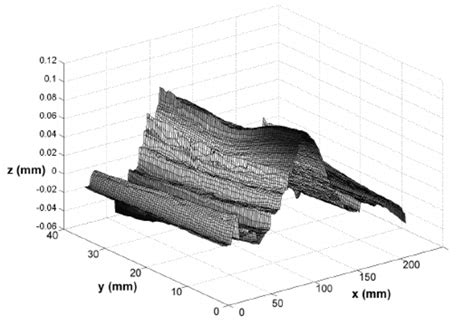 Surface 1 Contour After Interpolation To A Common Grid Download Scientific Diagram