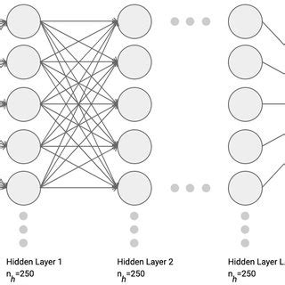 Sketch Of The NN Architecture A Fully Connected NN Is Shown On The Download Scientific