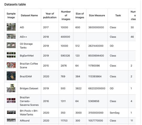 Parul Pandey On Linkedin Machinelearning Spatialanalysis Geospatial