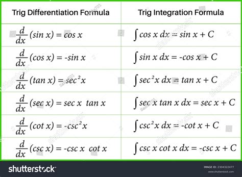 Integral Calculus Formulas