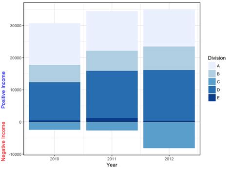 R Adding Two Y Axis Titles On The Same Axis Stack Overflow