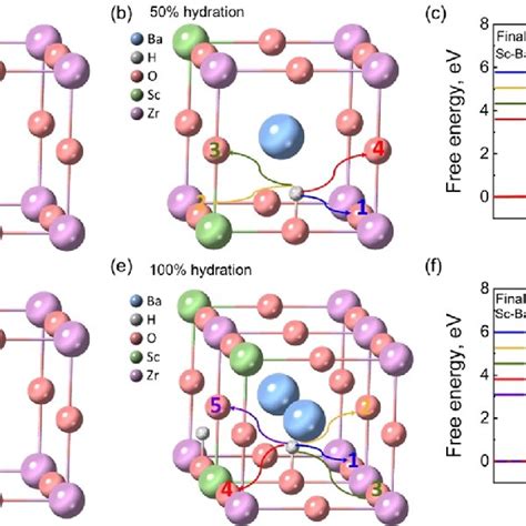 Density Functional Theory Calculation For Proton Migration Of 25 Mol